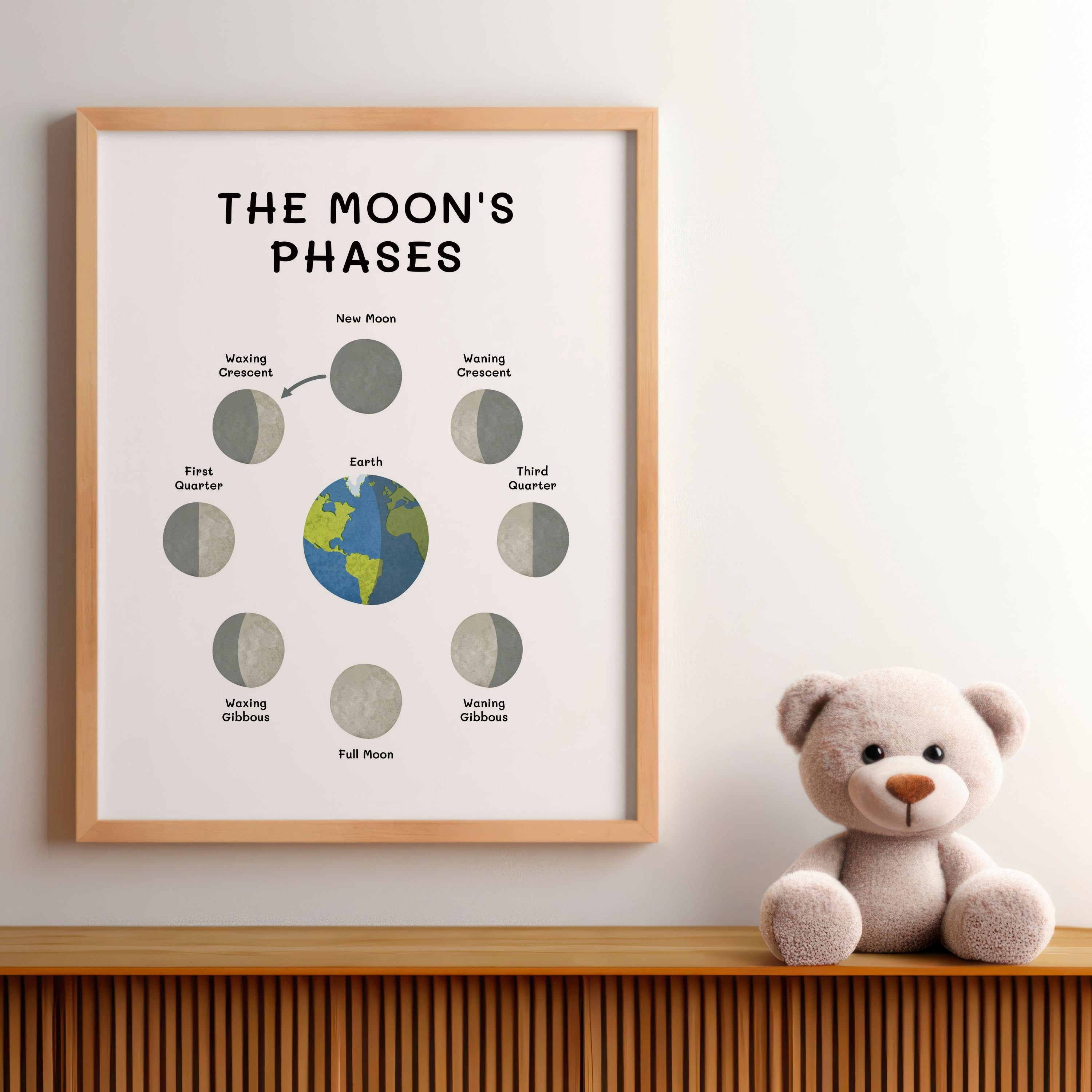 Moon Phases Poster, Classroom Poster, Early Learning, Kids Wall Décor ...