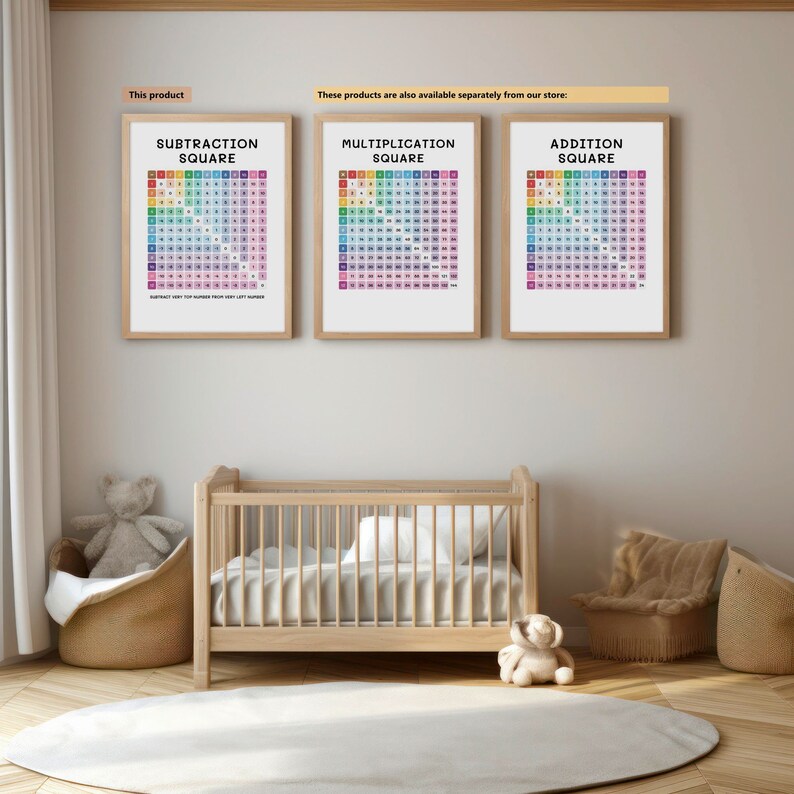 Subtraction Poster, Math's Poster, Subtraction Chart, Educational Print ...