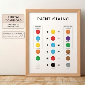 Paint Mixing Educational Poster, Learning Colors, Classroom Poster ...