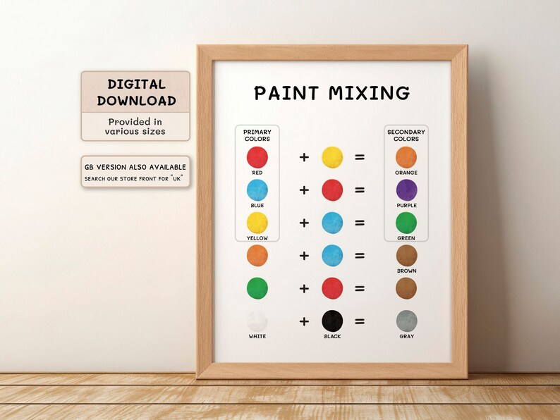 Paint Mixing Educational Poster, Learning Colors, Classroom Poster ...