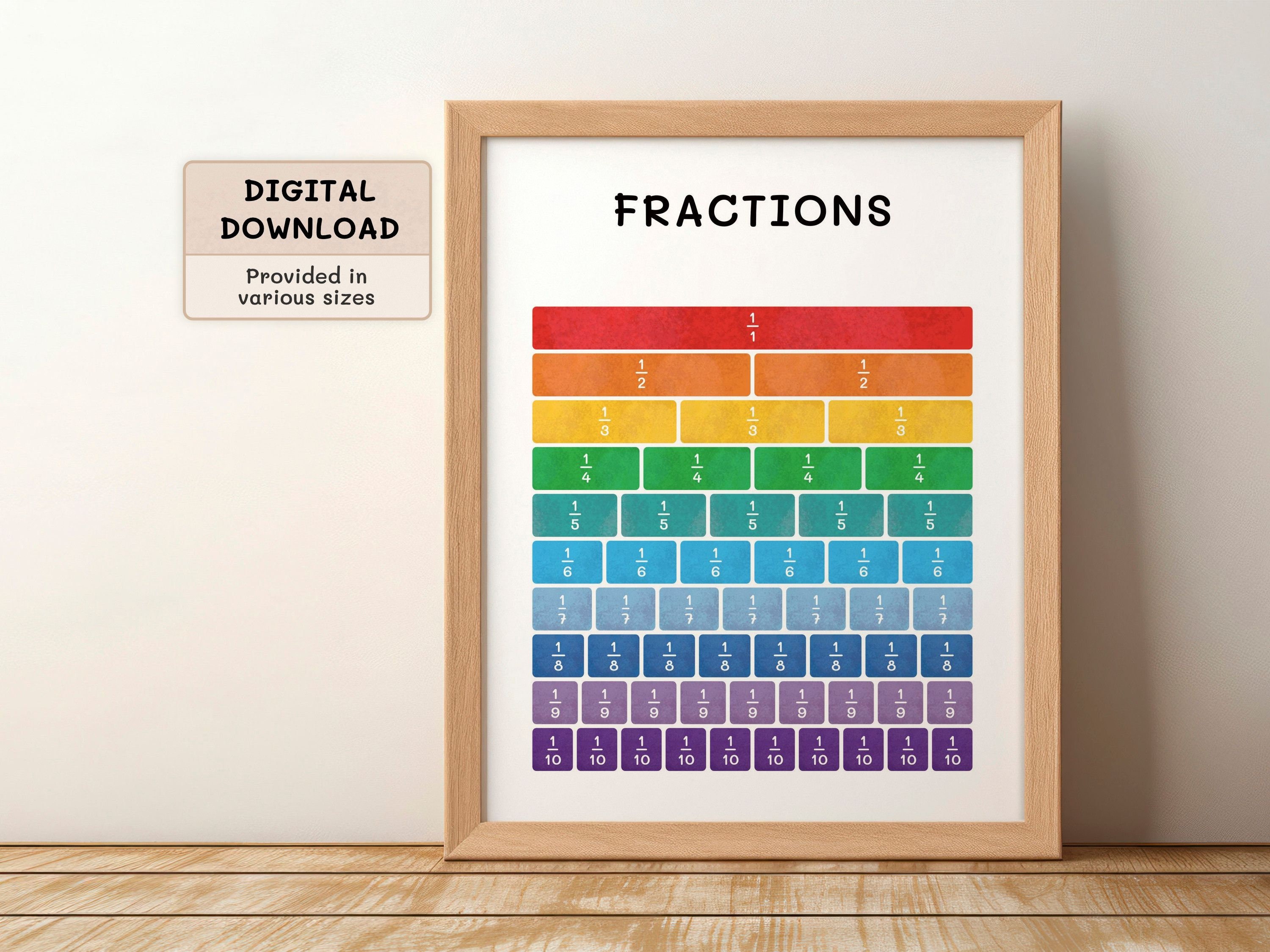Fractions Chart, Classroom Poster, Early Learning, Educational Math ...