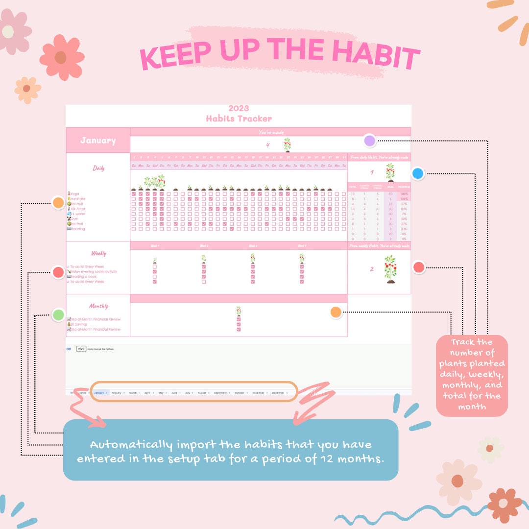 Habit Tracker Spreadsheet Goal Planner Daily Habit Planner - Etsy