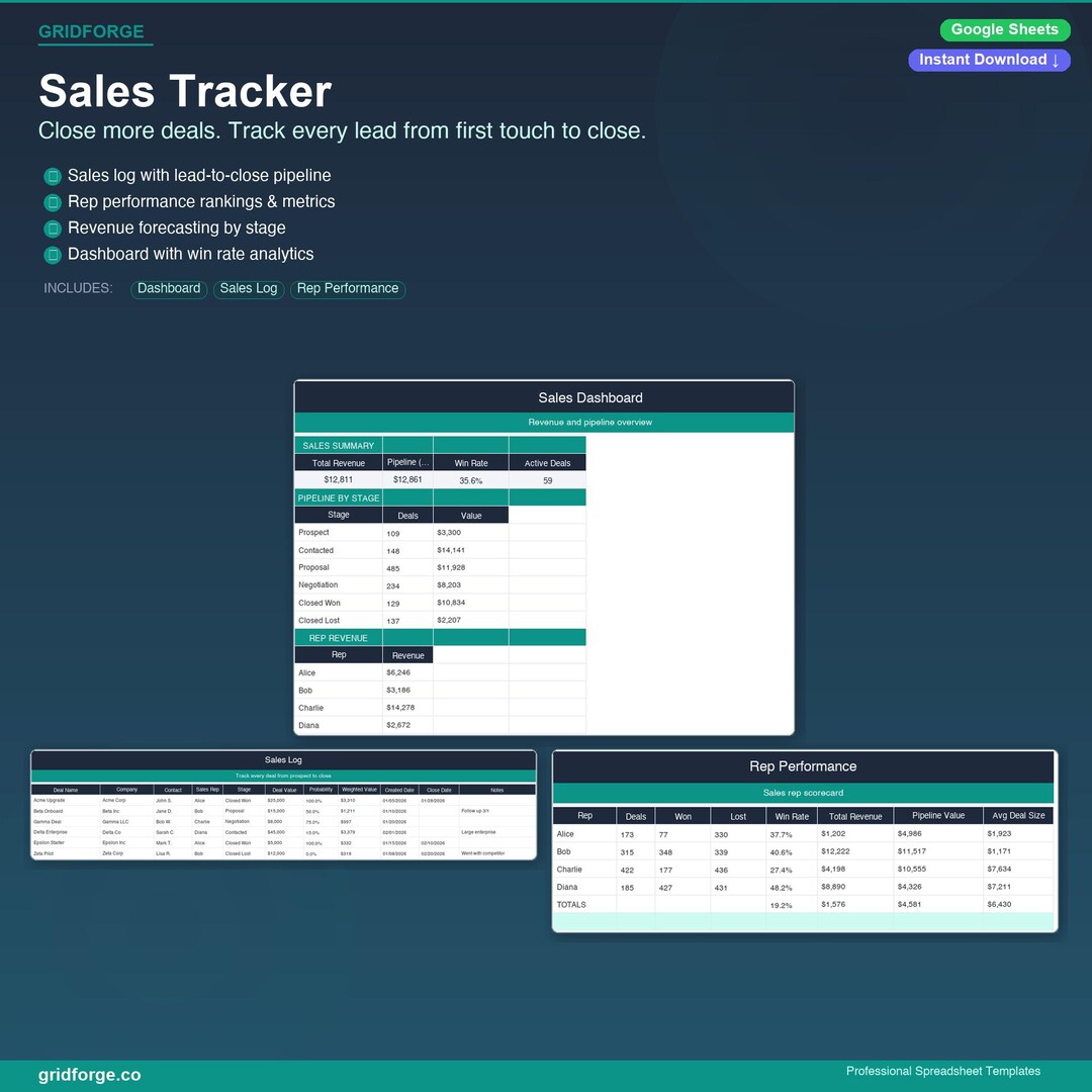 Sales Tracker Google Sheets Template | Pipeline & Forecast Dashboard ...