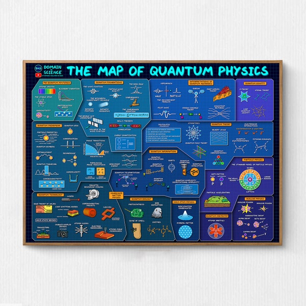 Physics Poster - Etsy