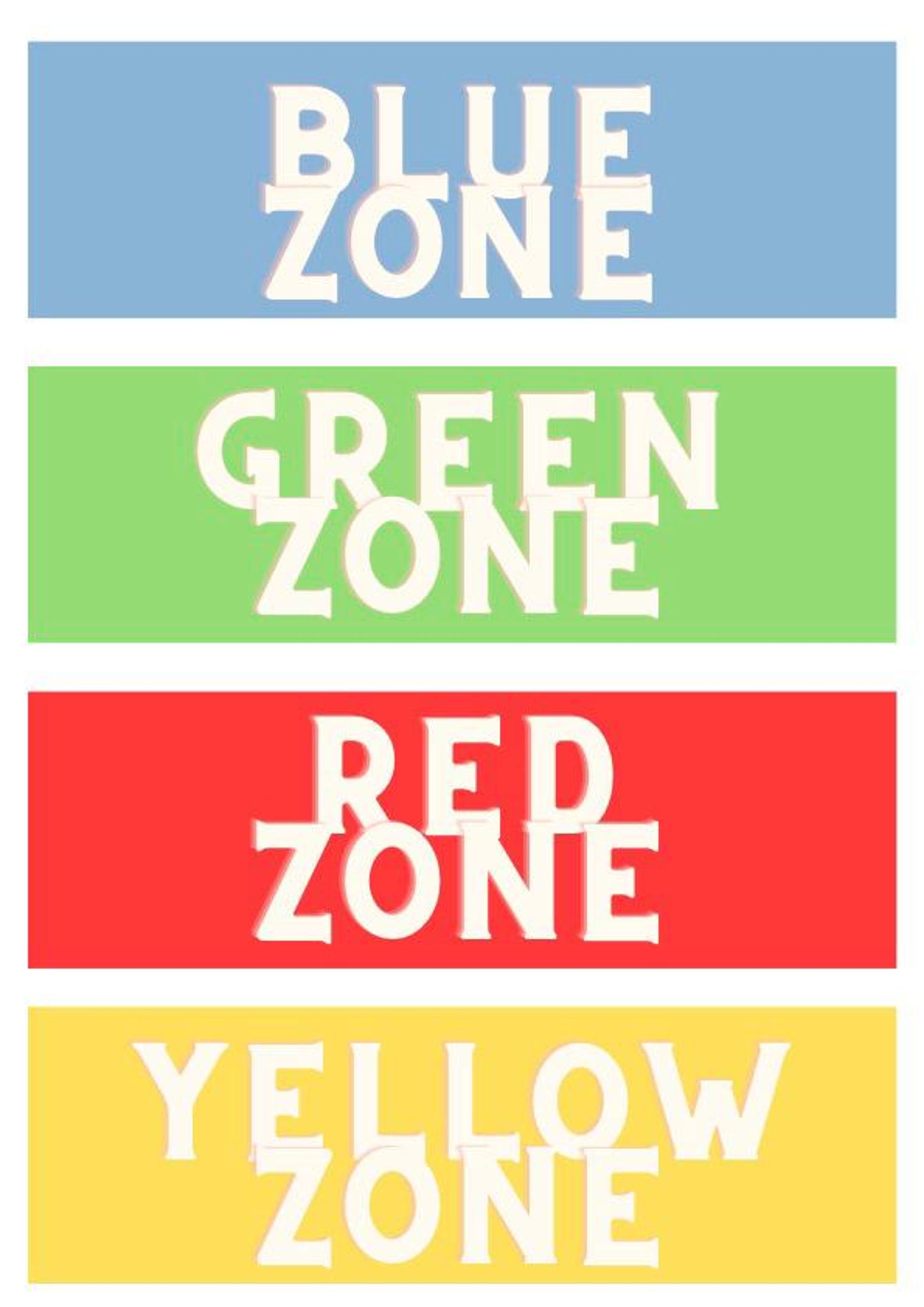 Zones of Regulation Display - Etsy UK