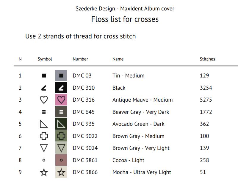 Stray Kids Maxident Album Cover Cross Stitch Pattern Chart 90x126 ...