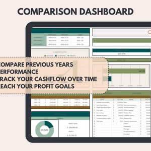 Business Spreadsheet Finance Bundle: Budget, Expense, Income, Profit ...