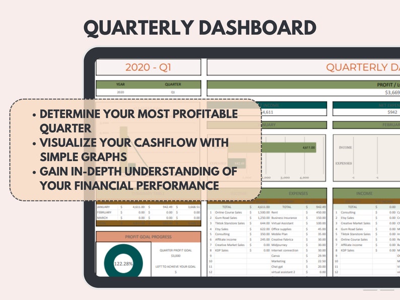 Business Spreadsheet Finance Bundle: Budget, Expense, Income, Profit ...
