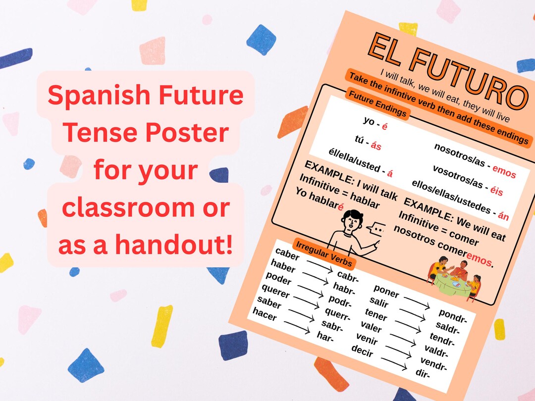 The Future Tense—spanish Grammar Poster and Handout - Etsy