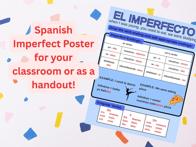 The Imperfect Tense - Spanish Grammar Poster and Handout - Etsy