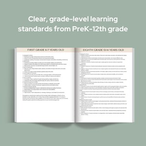 A Homeschooler's Guide to Grade-level Learning Standards, Help for New ...