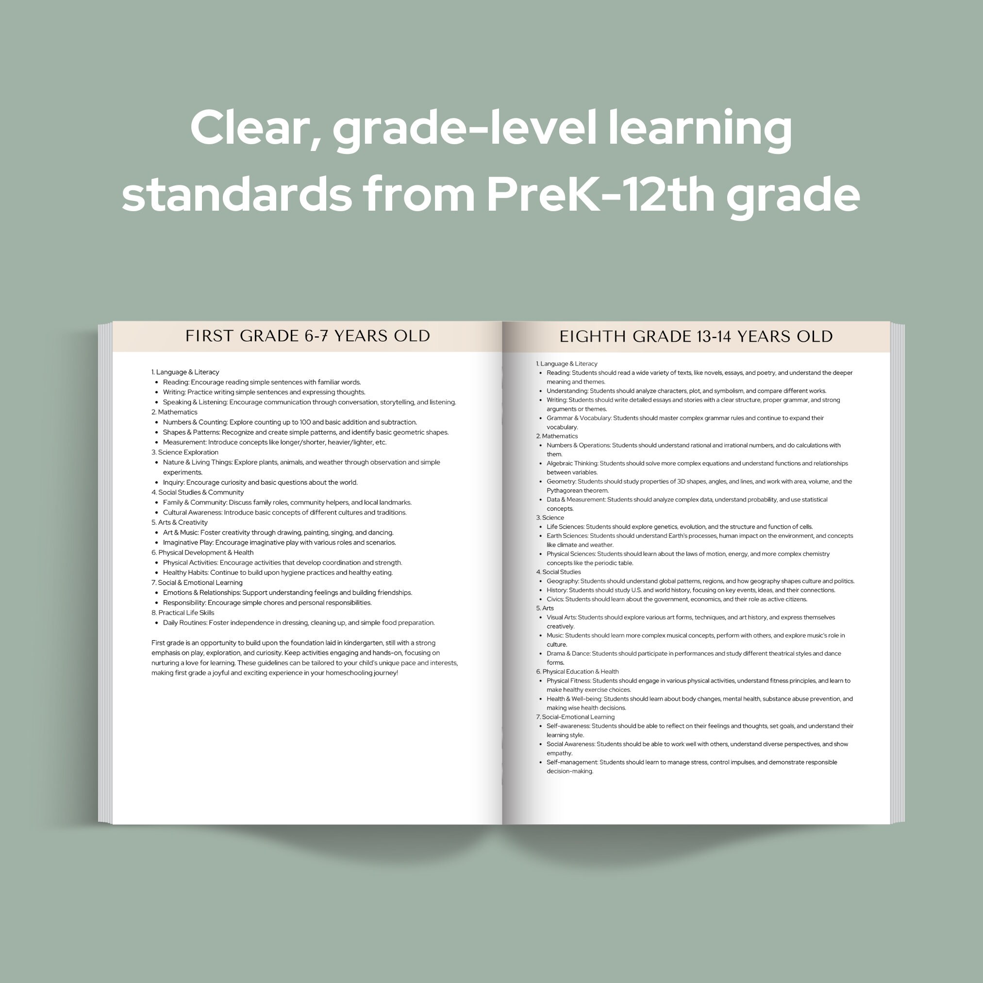 A Homeschooler's Guide to Grade-level Learning Standards, Help for New ...