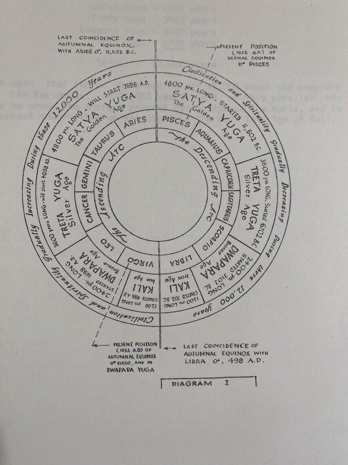 VTG Astrological World Cycles by Laurie Pratt Tara Mata Reprint in Acco ...