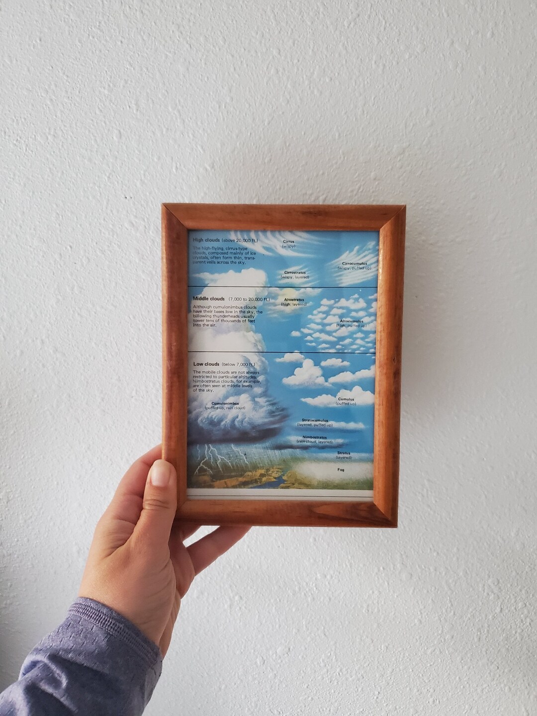 Retro Cloud Diagram Science Art - Etsy