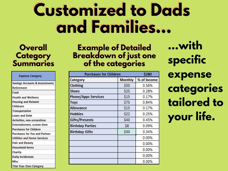 Automated, Easy Monthly Budget Spreadsheet by #1 Bestselling Author ...