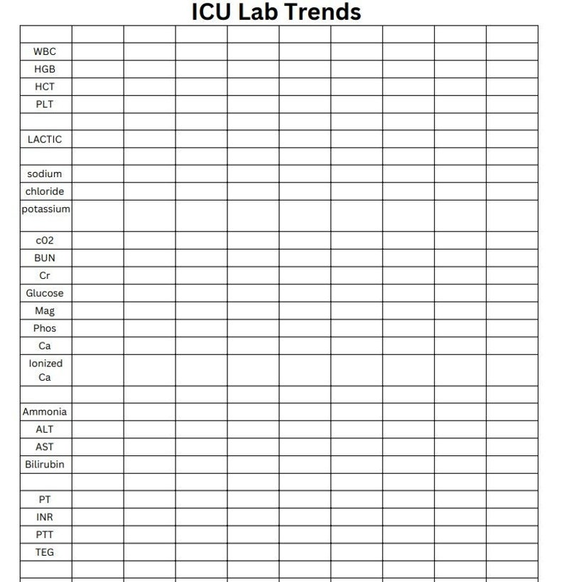 ICU Lab Trend Sheet - Etsy