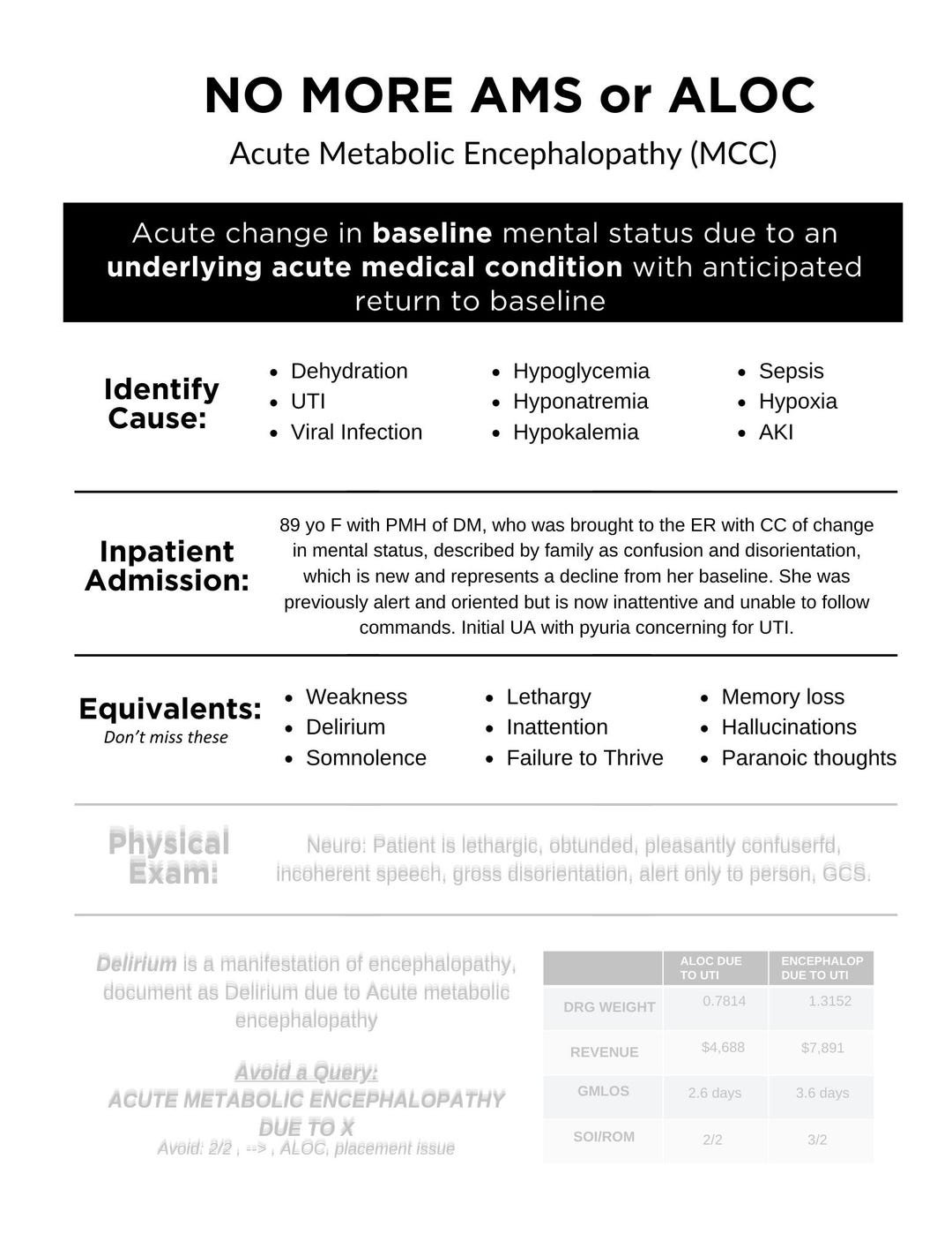 A Comprehensive Guide to Metabolic Encephalopathy Diagnosis for ...