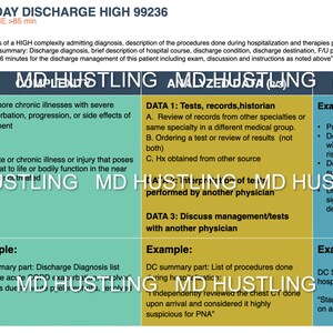 HOSPITALIST Inpatient E/M Services DIGITAL PDF Cards for 2023 99222 ...
