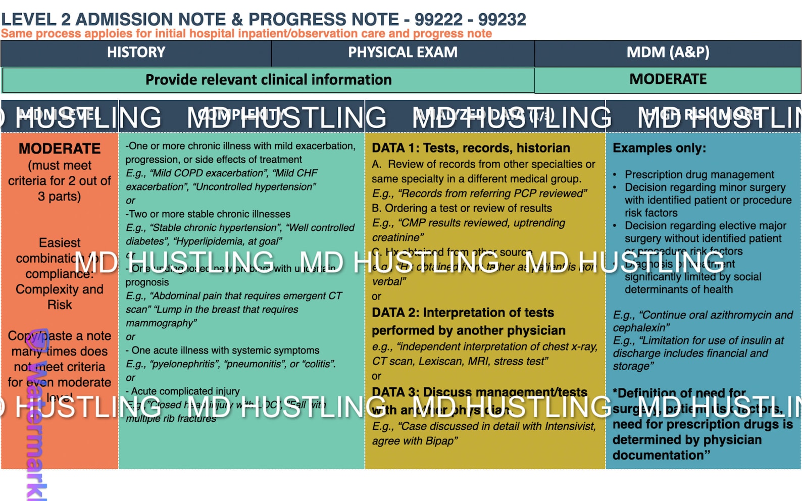 Inpatient E/M Services Cards for 2023 99222-99223-99232-99233-99291 - Etsy