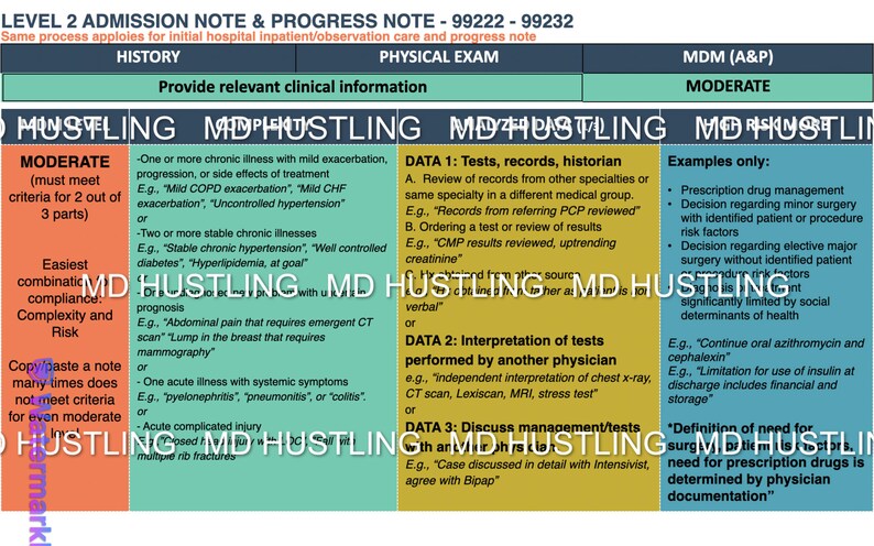 Inpatient E/M Services Cards for 2023 99222-99223-99232-99233-99291 - Etsy
