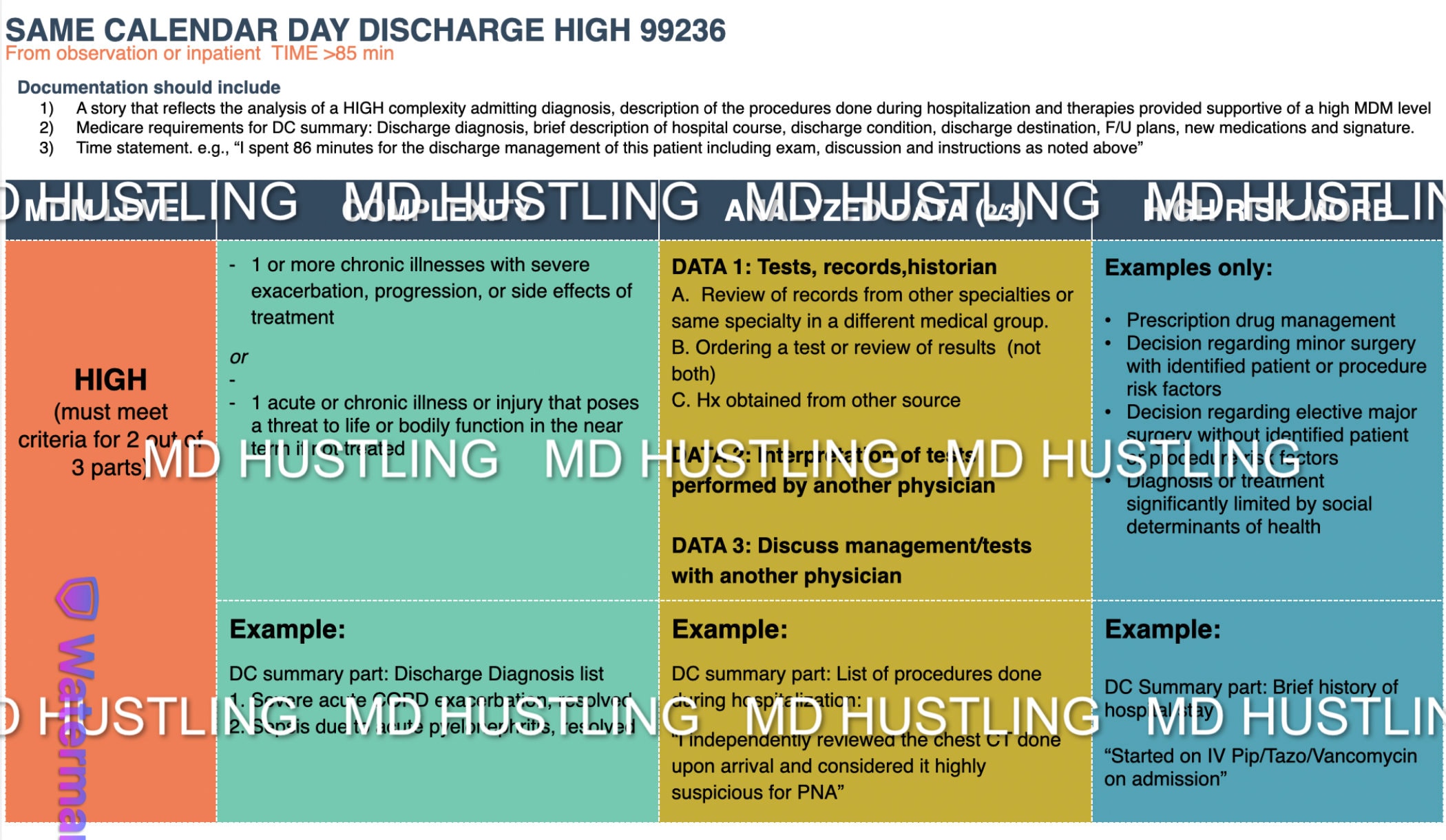 Inpatient E/M Services Cards for 2023 99222-99223-99232-99233-99291 - Etsy