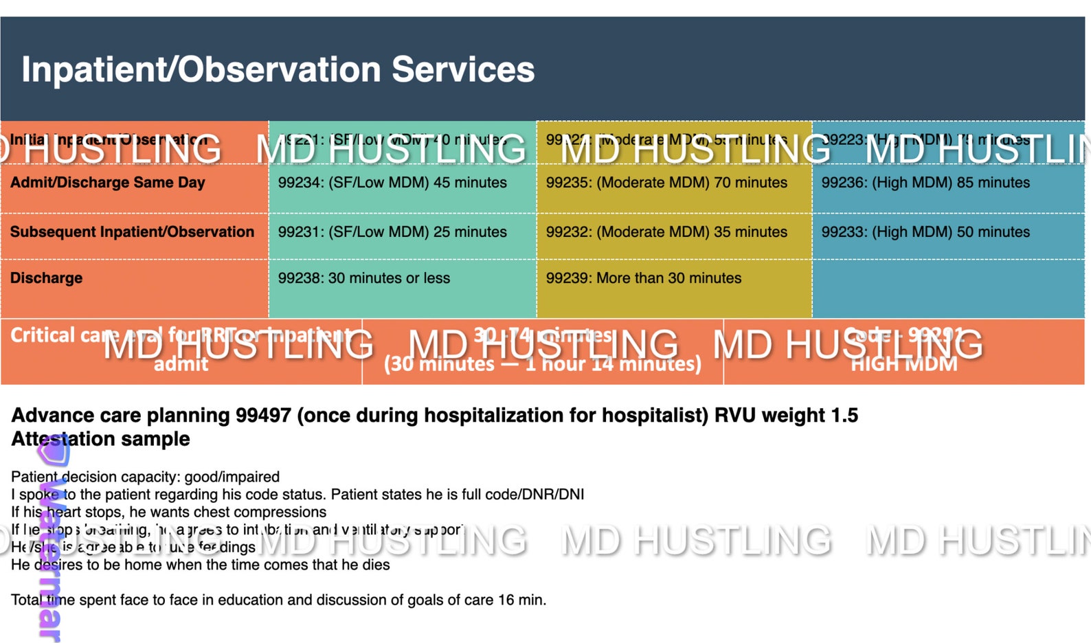 Inpatient E/M Services Cards for 2023 99222-99223-99232-99233-99291 - Etsy