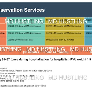 Inpatient E/M Services Cards for 2023 99222-99223-99232-99233-99291 - Etsy