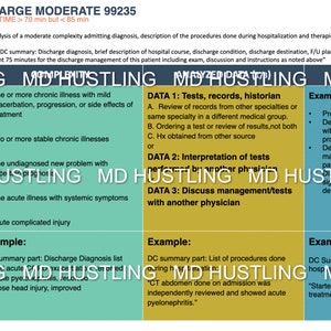 Inpatient E/M Services Cards for 2023 99222-99223-99232-99233-99291 - Etsy