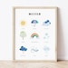 German Weather Poster German Posters Educational Weather Print Weather ...