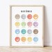 Emotions Poster Feelings Chart in German Educational Poster Feelings ...