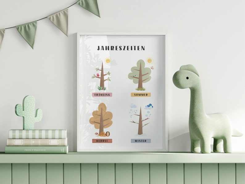 Seasons of the Year Seasons Print German Educational Poster ...
