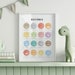 Emotions Poster Feelings Chart in German Educational Poster Feelings ...