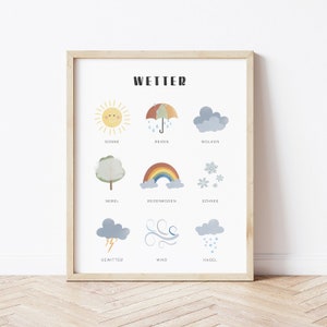 German Learning German Educational Poster German Language Bilder ...