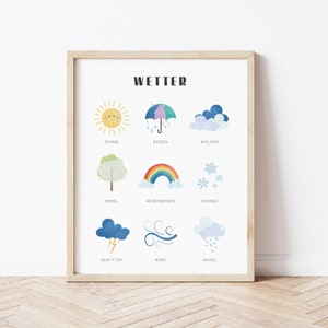 German Posters for Kids German Language Learning German for ...