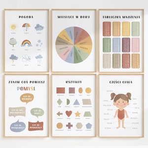 Polish Poster Polish Educational Posters Polish Language Polish ...