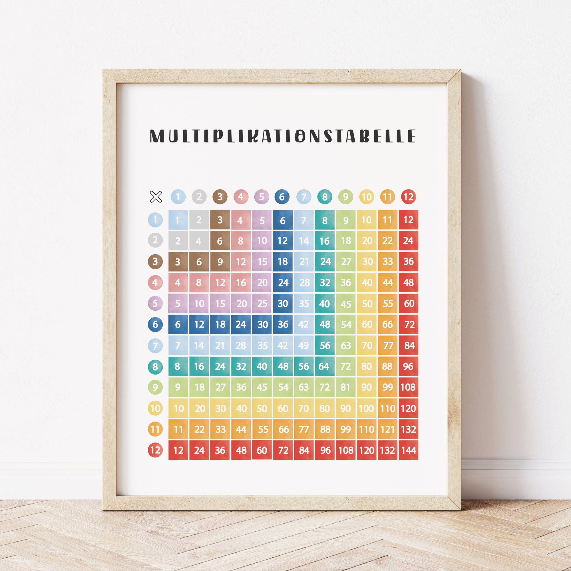 Mathe Poster Math Posters Mathematik Spiele Montessori Math Print ...