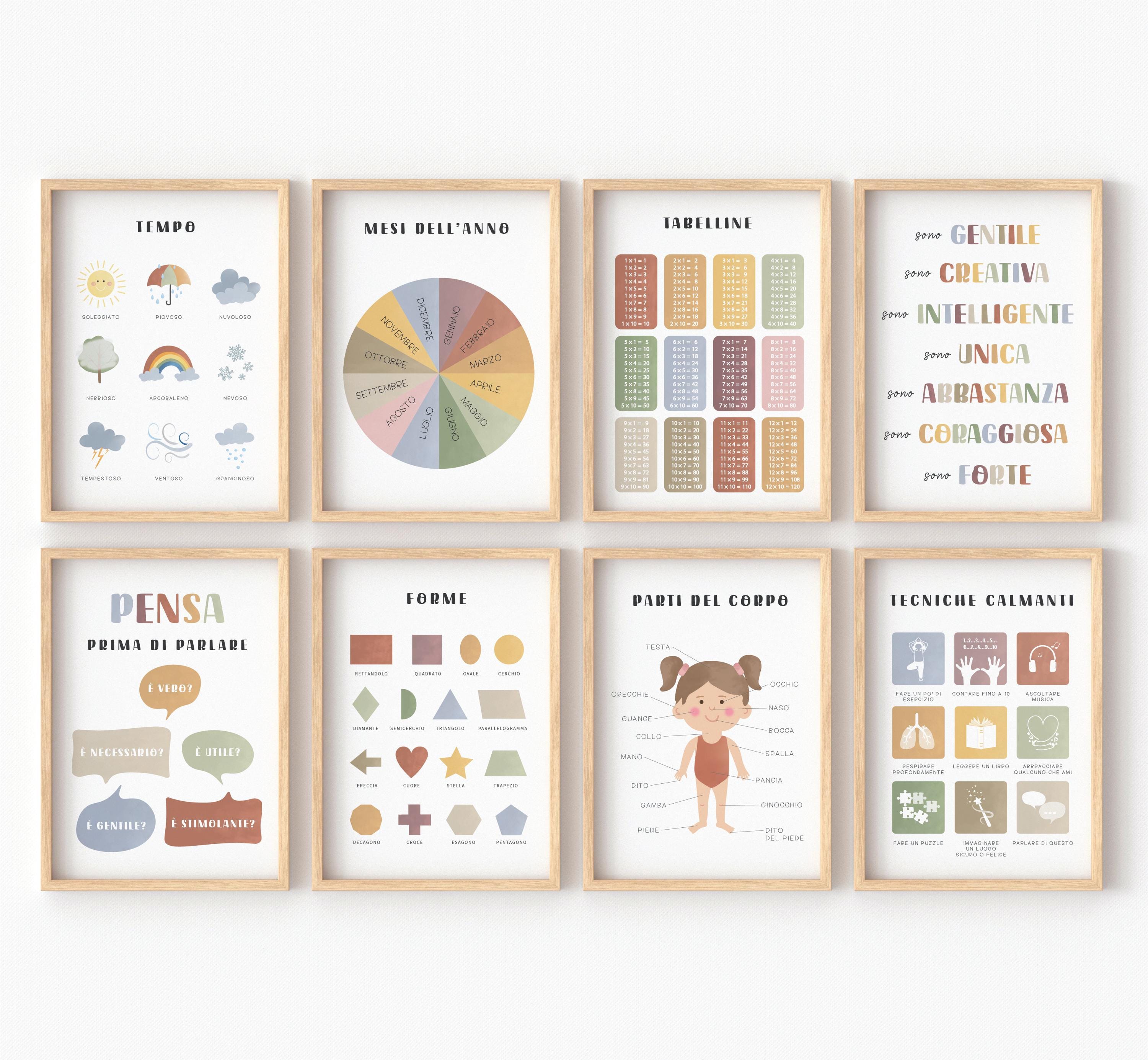 Italian Educational Posters for Kids Italian Teacher Materials Italian ...