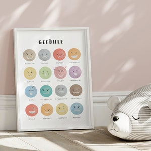 Emotions Poster Feelings Chart in German Educational Poster Feelings ...