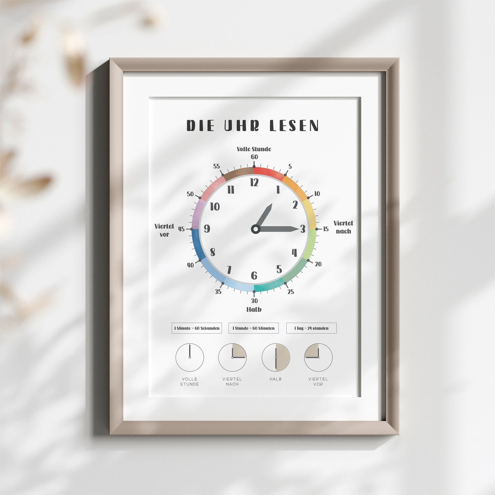 Telling Time Poster German Poster Montessori Clock Tell Time Print ...