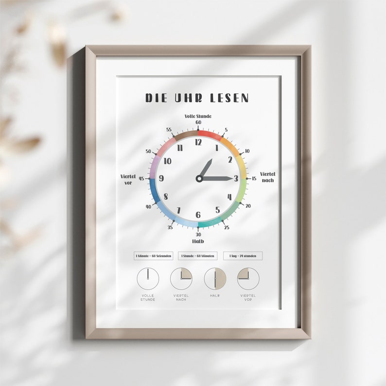 Telling Time Poster German Poster Montessori Clock Tell Time Print ...