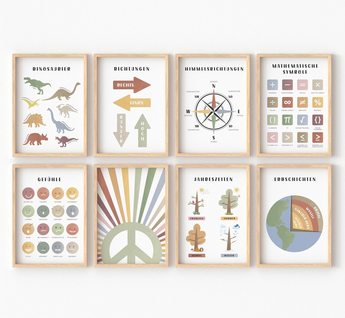 German Educational Posters German Language German Poster German ...