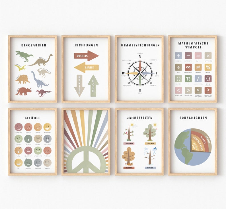 German Educational Posters German Language German Poster German ...