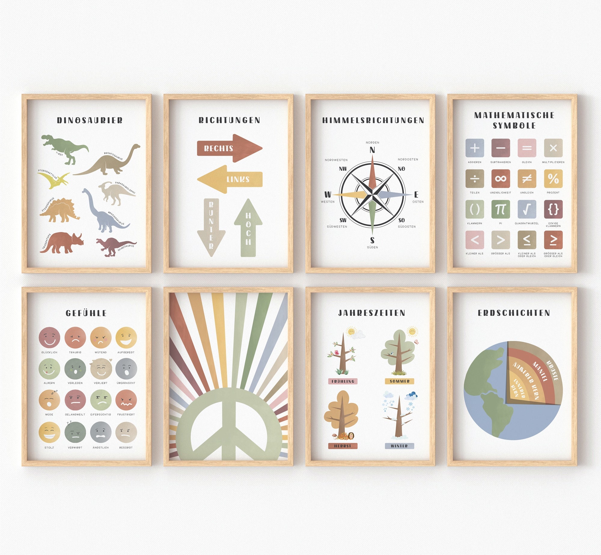 German Educational Posters German Language German Poster German ...