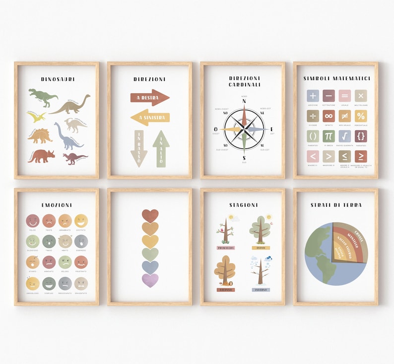 Italian Educational Posters for Kids Italian Teacher Materials Italian ...