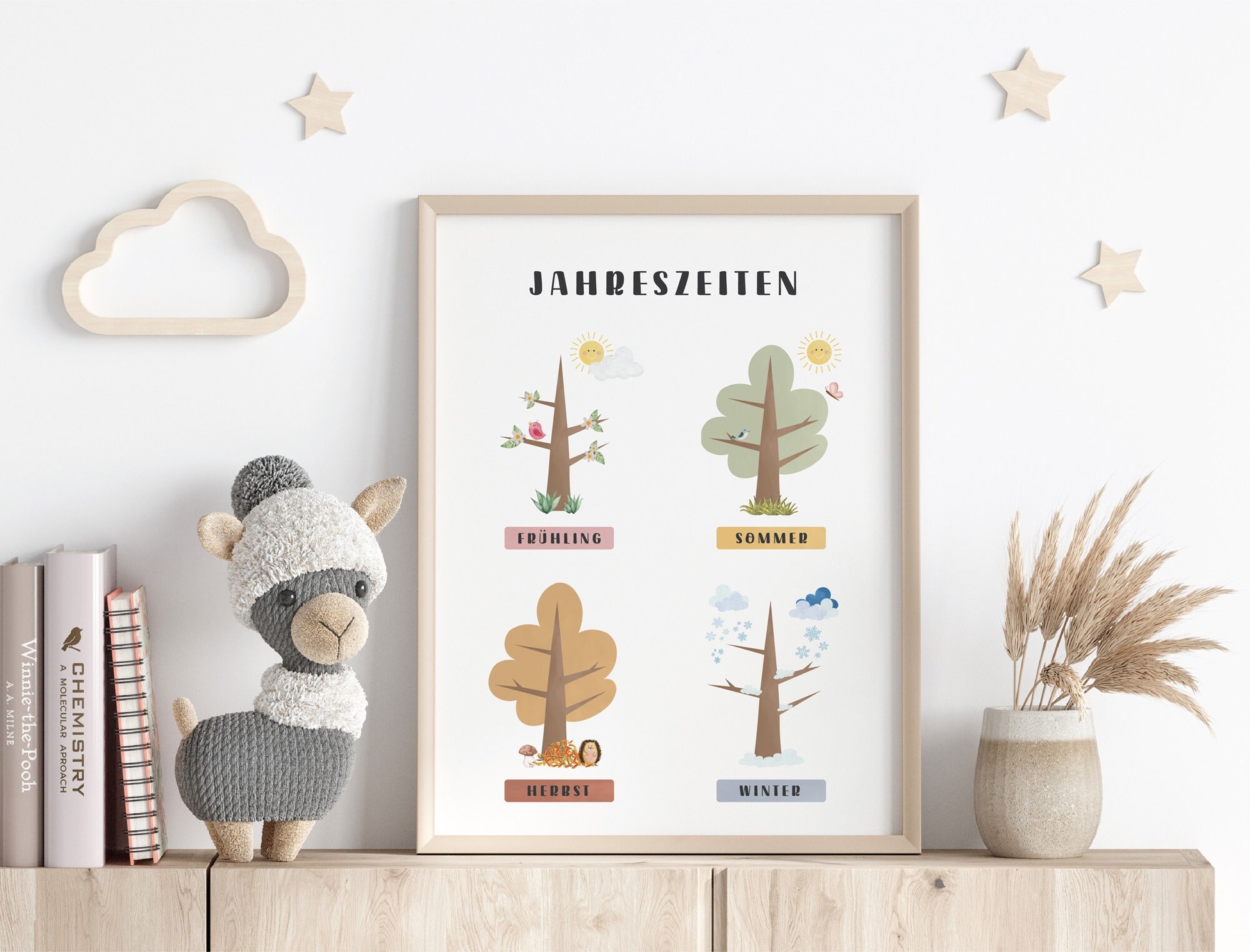 Seasons of the Year Seasons Print German Educational Poster ...