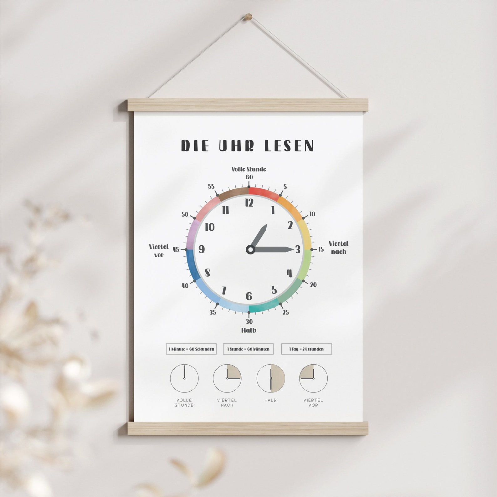 Telling Time Poster German Poster Montessori Clock Tell Time Print ...