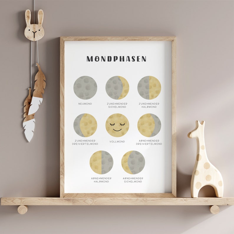 Moon Phases Print German Poster Mond Project Moon Posters Space Themed ...