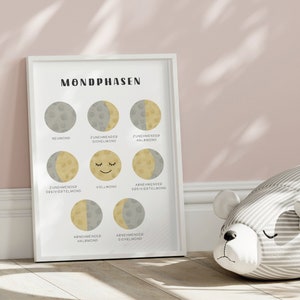 Moon Phases Print German Poster Mond Project Moon Posters Space Themed ...