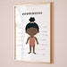 Human Body Parts Poster Körper German Educational Poster Learning ...