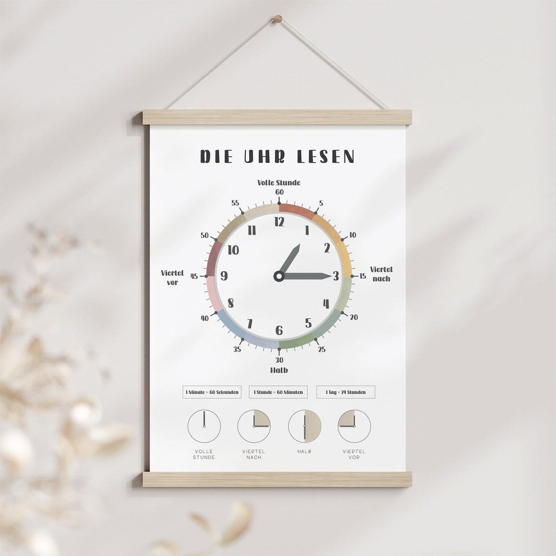 Telling Time Print Clock Reading Time Poster German Language Montessori ...
